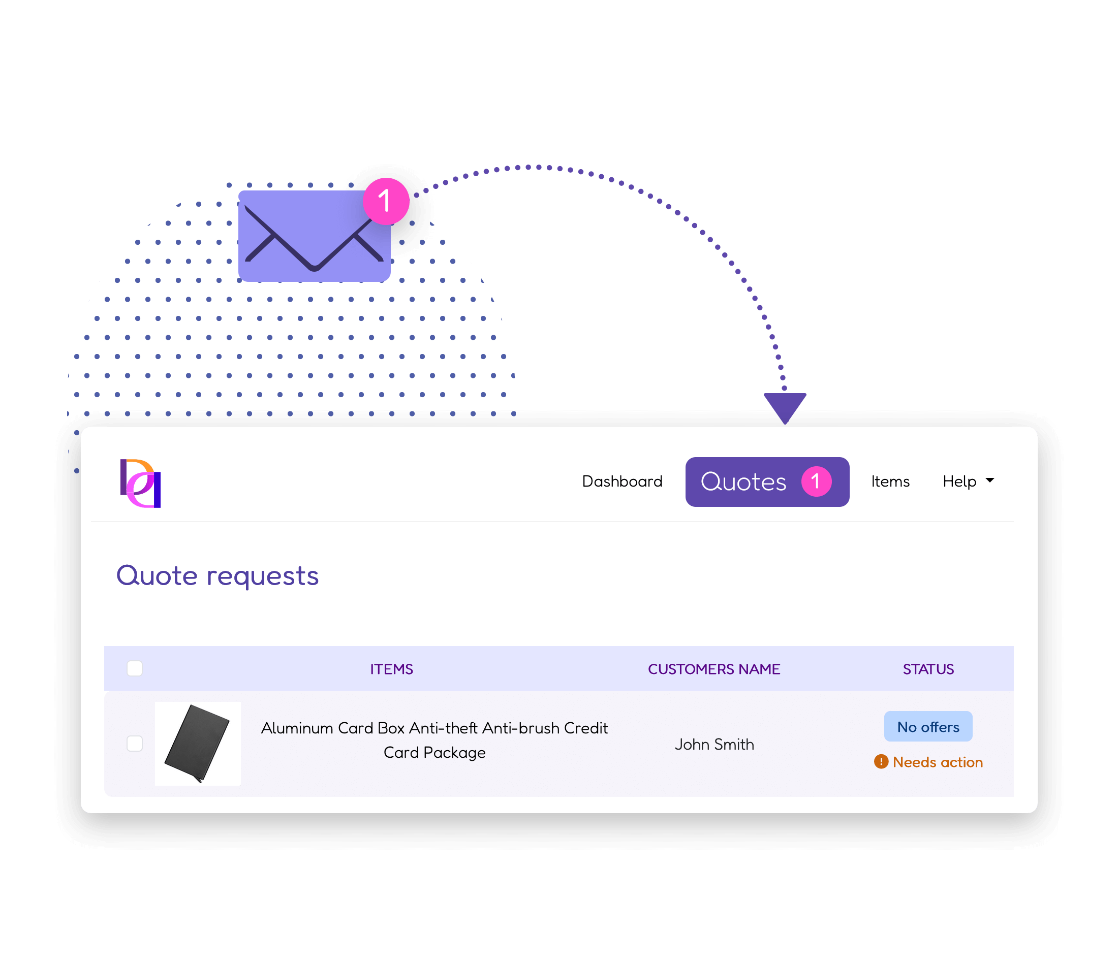 Streamlining Sales Processes Worldwide: The Power of Dealia's Quote ...